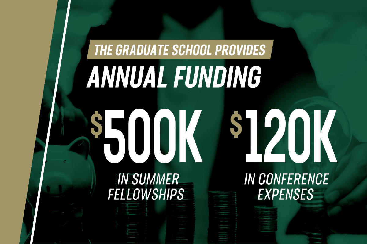Financing Your Education - Graduate Admissions